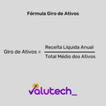 Giro de ativos: guia completo para iniciantes