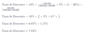 Taxa de desconto no valuation: o que é e como calcular?