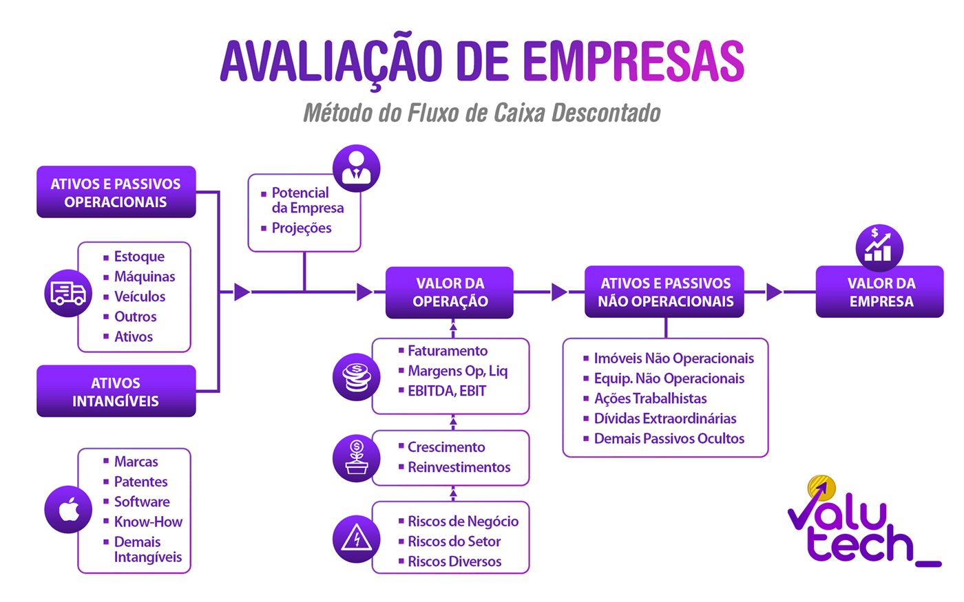 Business Valuation: Entendendo o Valor Real da Sua Empresa - Blog da ...