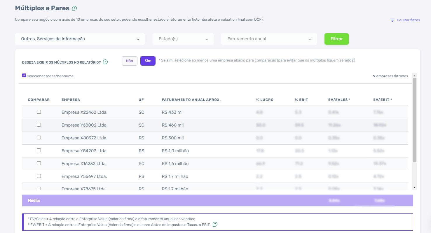 Valuation por múltiplos: guia completo 2024 - Blog da Valutech